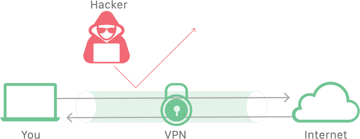 Cloudflare Warp Free VPN | Makes Your Internet Safer